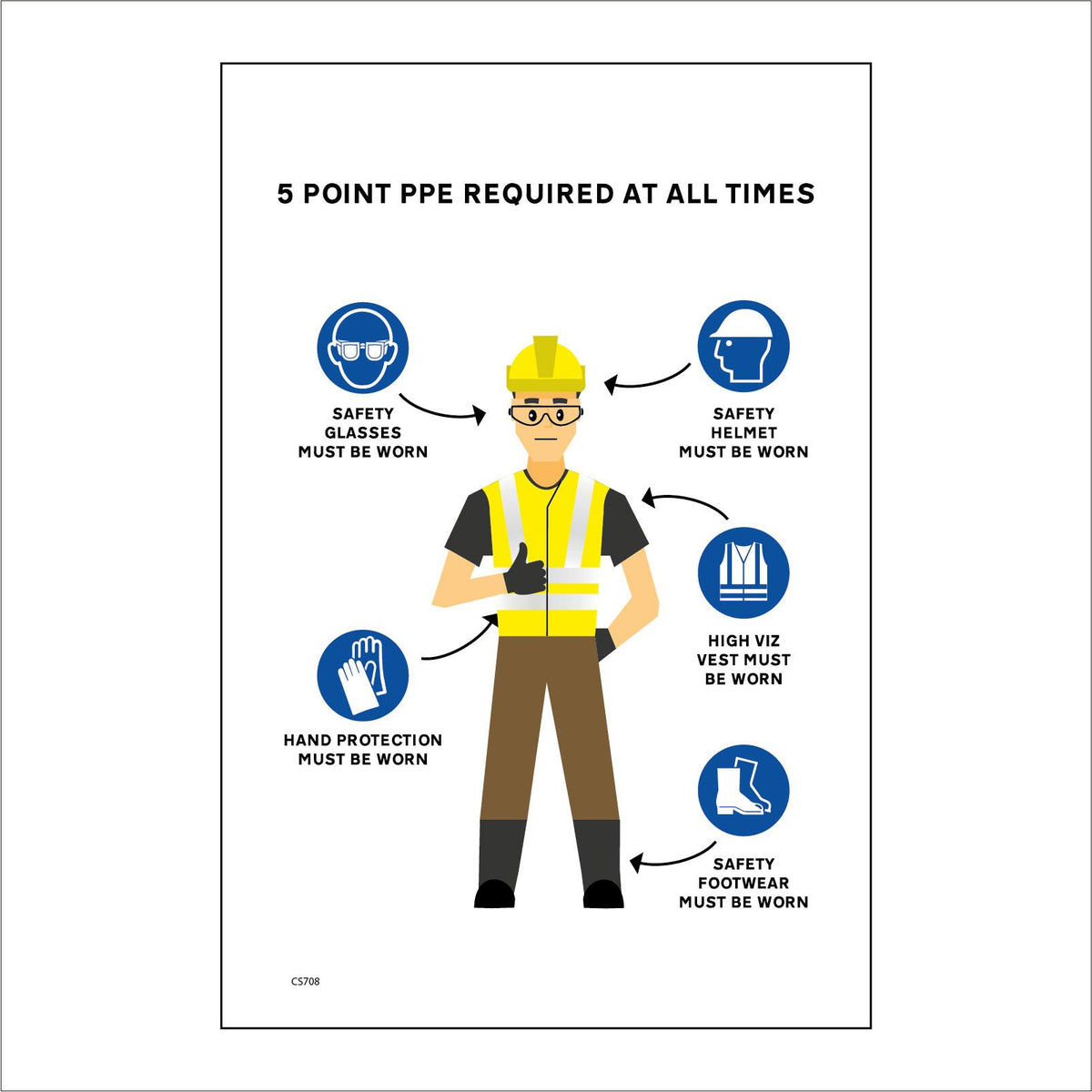 Site Safety 5 Point PPE Required All Times Workwear – PWDirect
