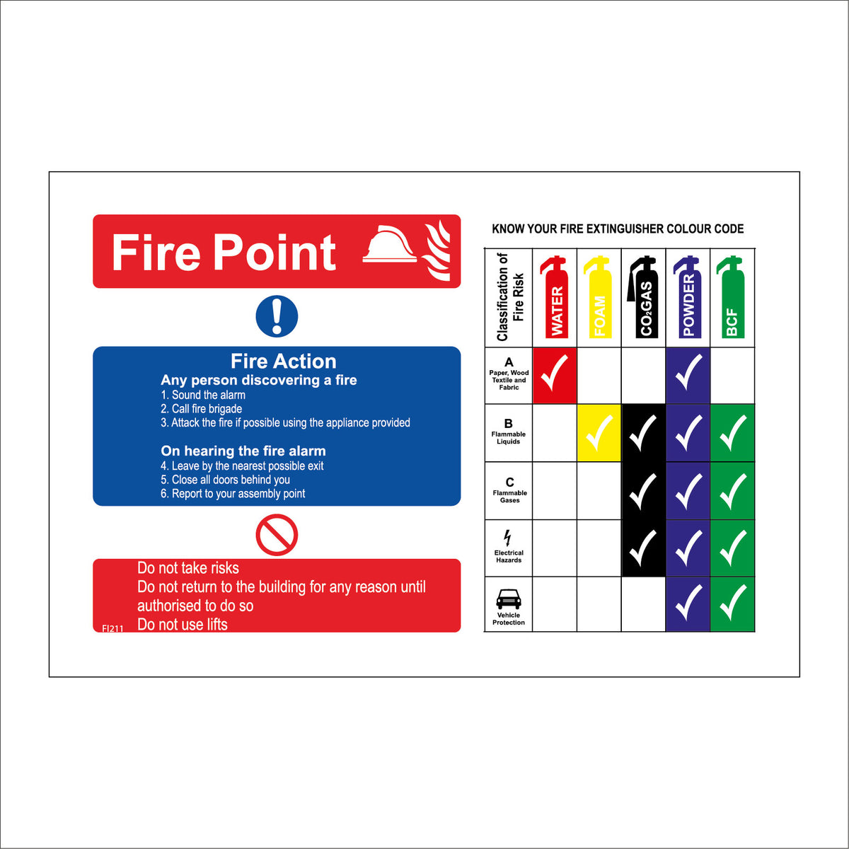 Fire Point Know Your Fire Extinguishers Sign with Fire Extinguishers ...