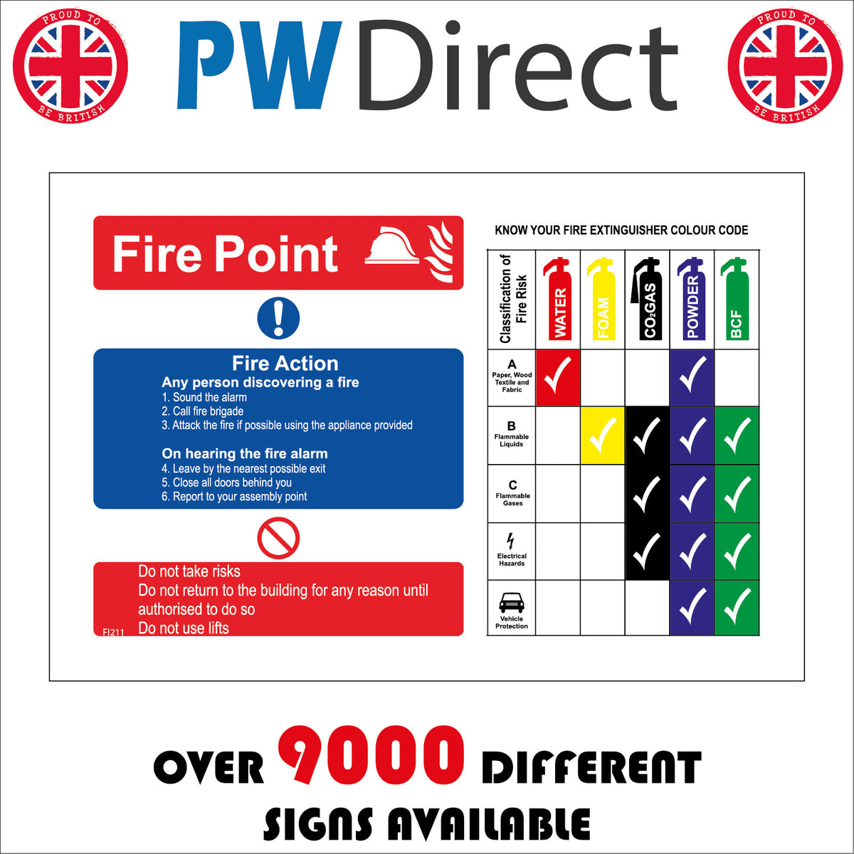 Fire Point Know Your Fire Extinguishers Sign with Fire Extinguishers ...