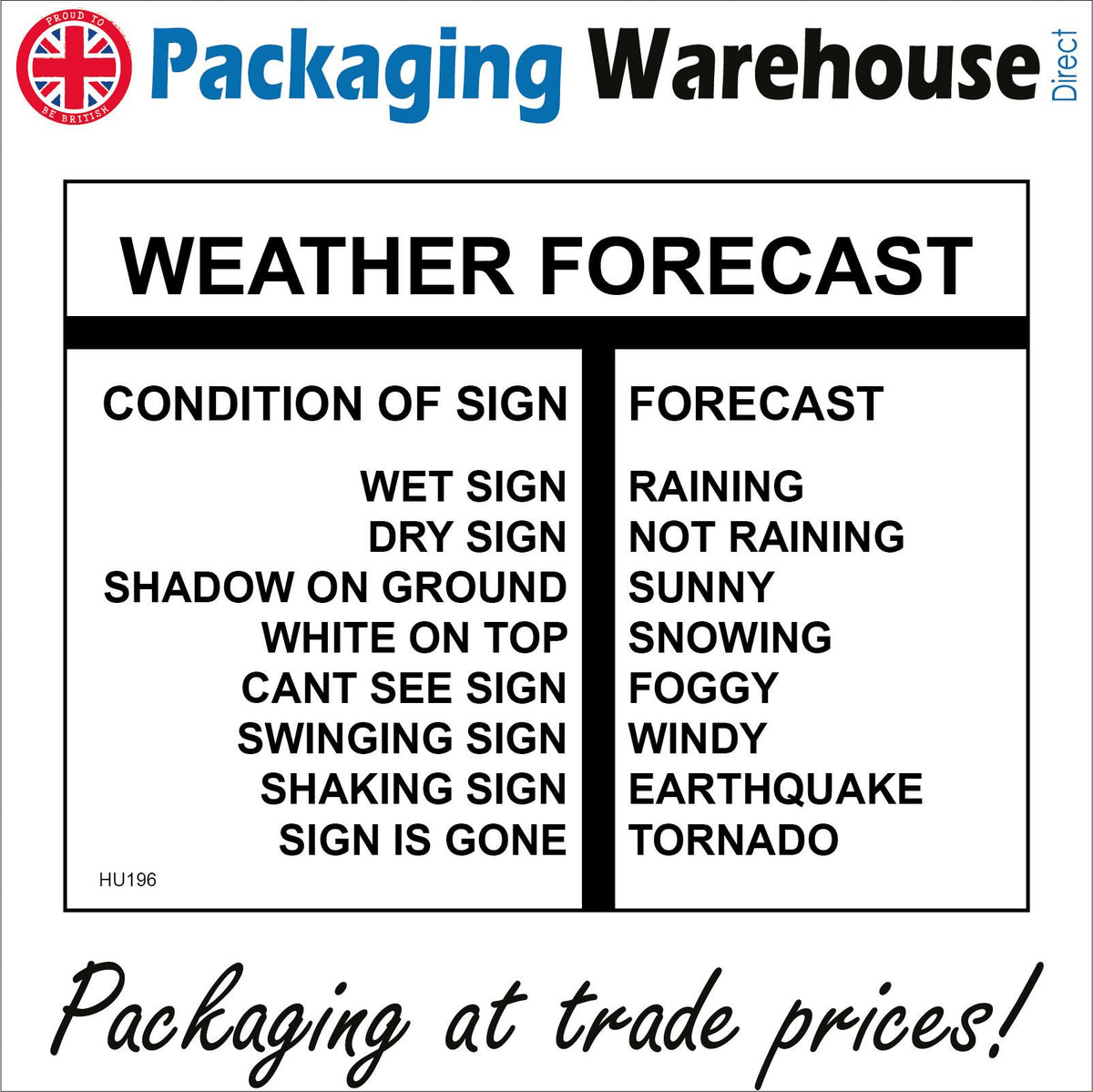 Weather Forecast Condition Of Sign Wet Sign Raining Dry Not Raining ...