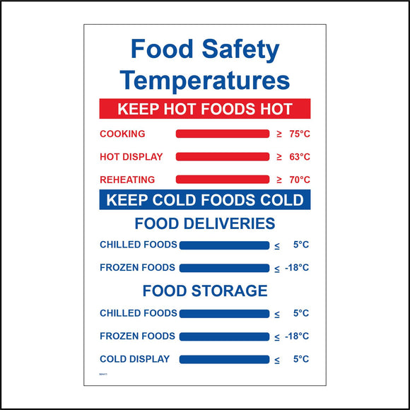 Food Safety Temperatures Sign – PWDirect
