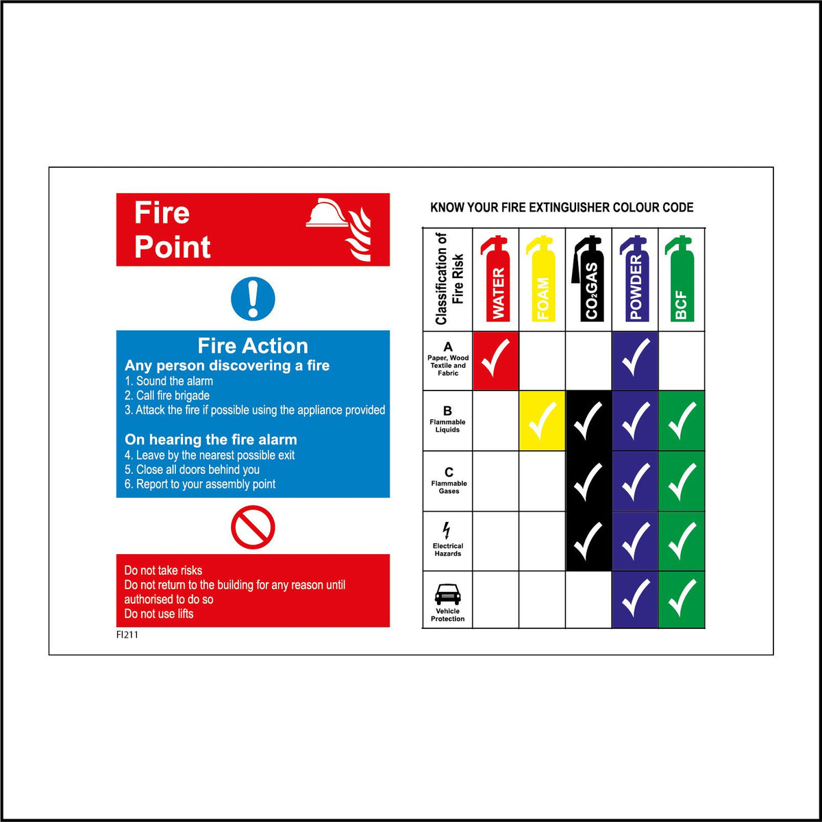 Fire Point Know Your Fire Extinguishers Sign with Fire Extinguishers ...